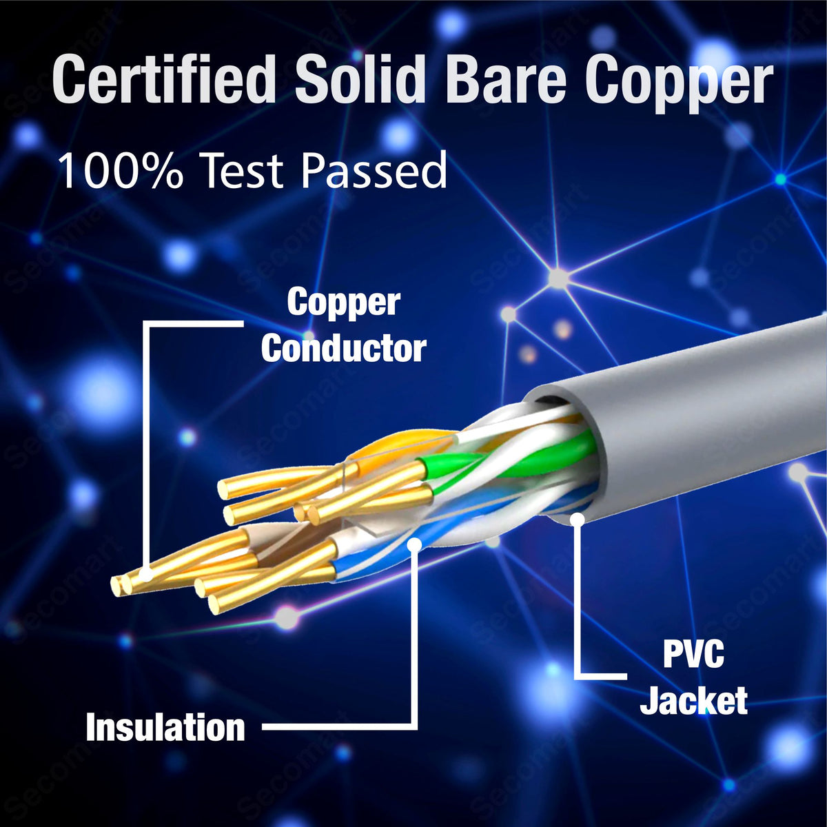 Ethernet Cable Cat6 10ft (3m) Network Cable x3 Pack Patch Cord LAN Wir