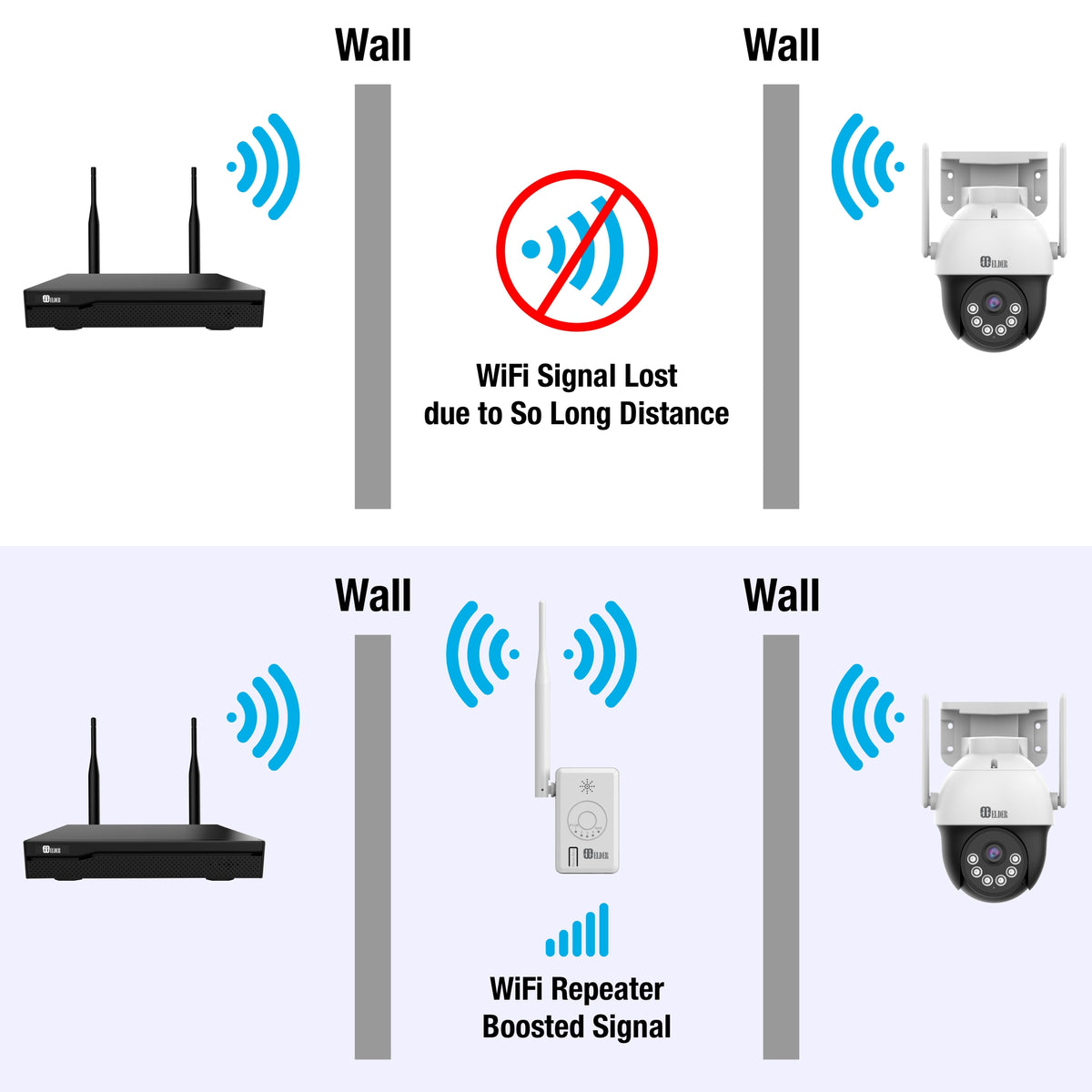Elder WiFi Repeater for IP Security Cameras, Wi-Fi Range Extender for