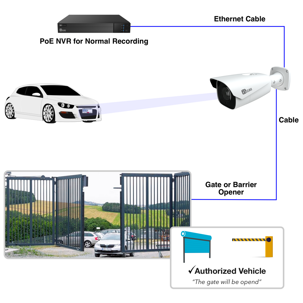 LPR Security Camera ANPR Surveillance PoE Outdoor, License Plate Recog